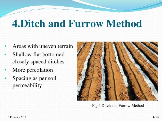 Artificial recharge of groundwater