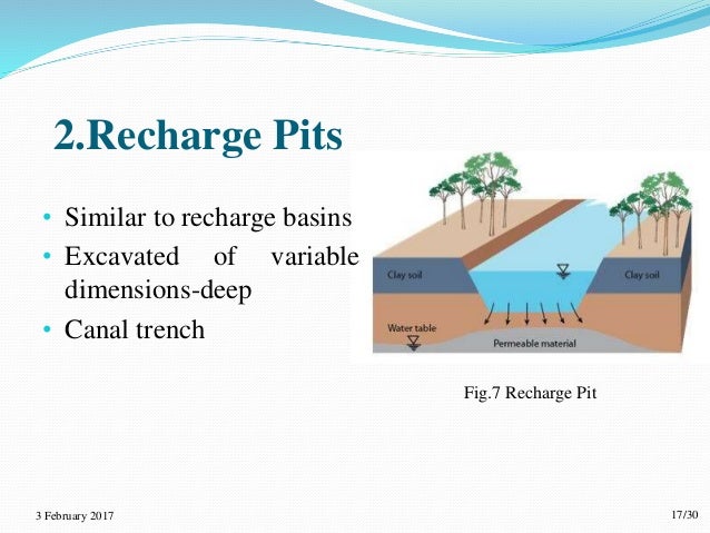 Artificial recharge of groundwater