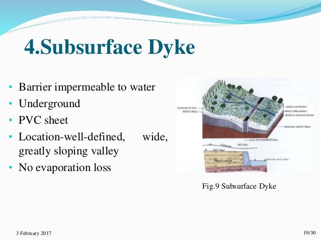 Artificial recharge of groundwater
