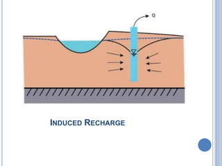 ARTIFICIAL RECHARGE OF GROUNDWATER | PPTX