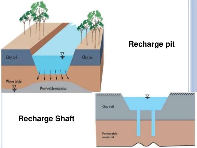 ARTIFICIAL RECHARGE OF GROUNDWATER