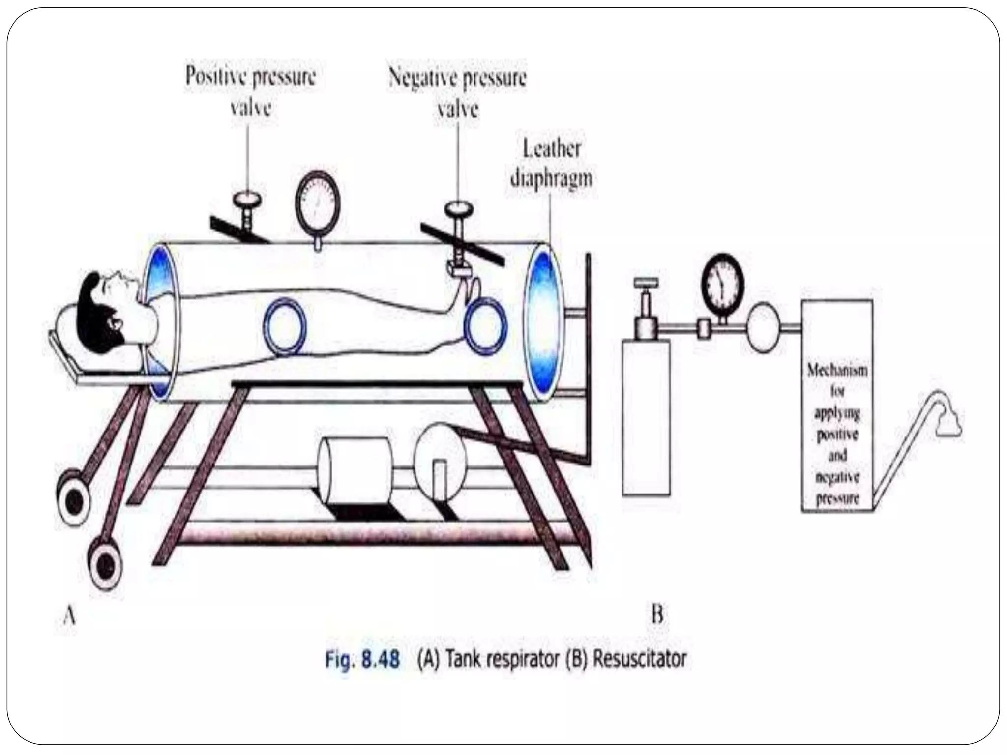 Artificialrespiration -ppt | PPTX