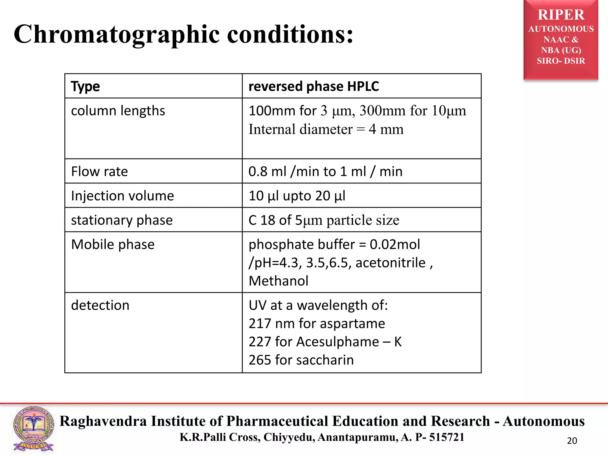 Artificial Sweeteners And Method Of Analysis Pptx