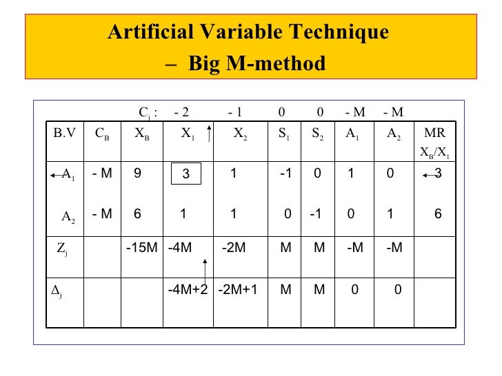 Artificial Variable Technique