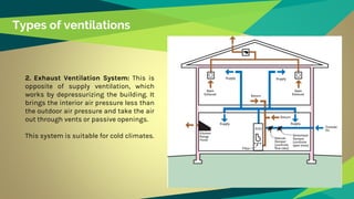 Artificialventilation | PDF