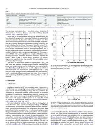 Prediction of the in vitro permeability determined in Caco-2 cells by ...