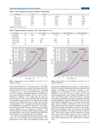 artigo - Accurate-modeling-of-CO2-solubility-in-ILs-using-a-cubic-EOS.pdf