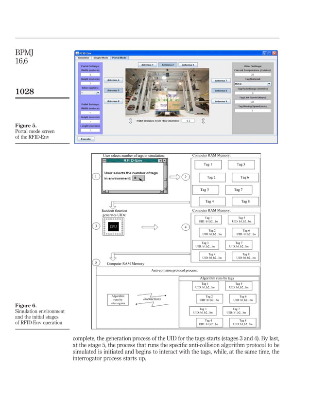 RFID-Env: methods and software simulation for RFID environments | PDF