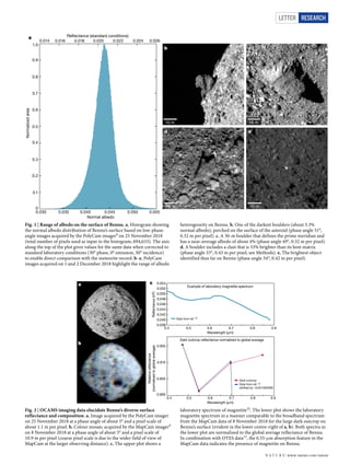 Asteroid 101955 Bennu