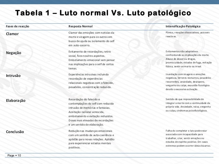 Pathological Grief; luto complicado