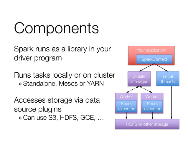 Artigo 81 - spark_tutorial.pdf | Free Download