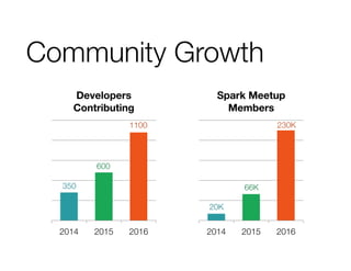 Artigo 81 - spark_tutorial.pdf | Free Download