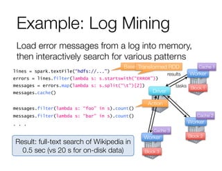 Artigo 81 - spark_tutorial.pdf