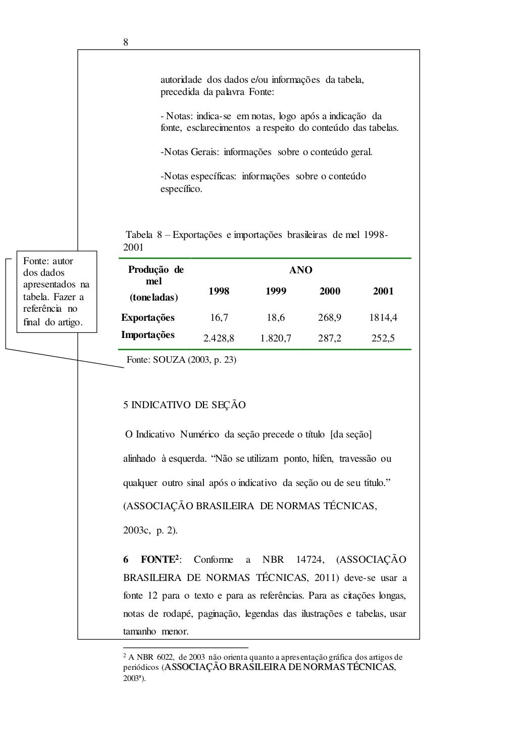 Modelo De Artigo Científico - FDPLEARN