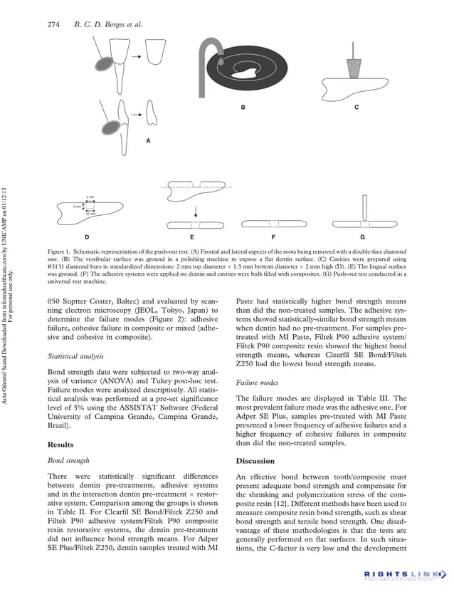 CPP-ACP bond strength | PDF