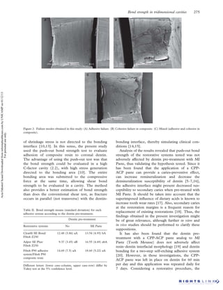 CPP-ACP bond strength | PDF