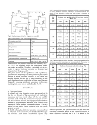 Artigo impacts of distributed | PDF