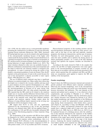 Matrix structure selection in the microparticles of essential oil ...