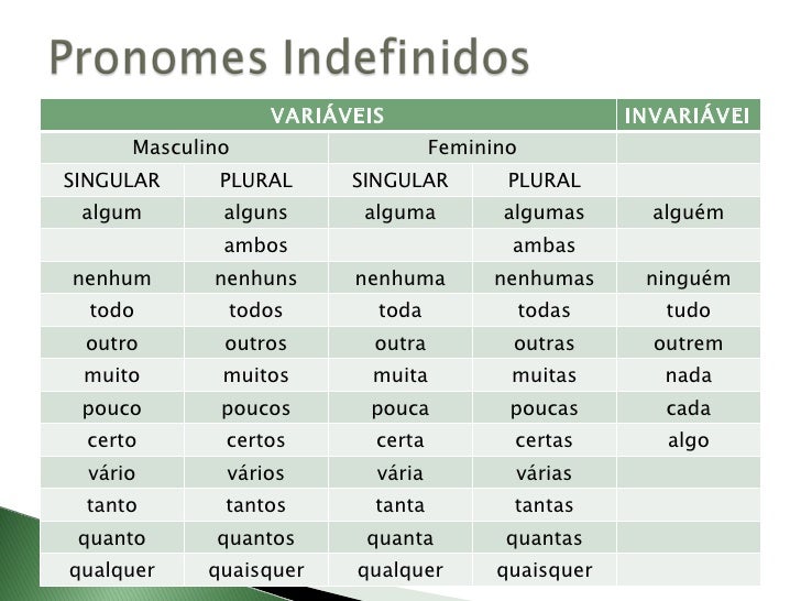 Articulos Definidos E Indefinidos