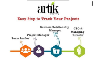 Artik design - Professional Website Design in Alberta | PPT