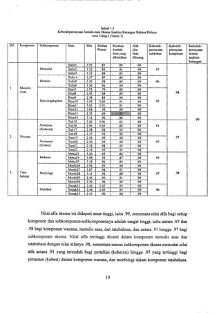 Artikel.penilaian.b aha.melayu | PDF