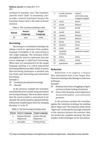 jurnall analisis of terasnletion techniques on .pdf