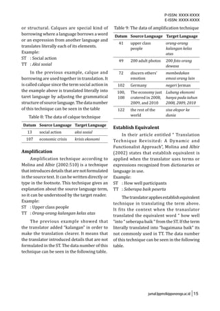 jurnall analisis of terasnletion techniques on .pdf
