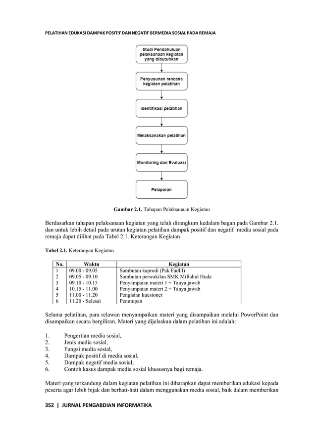 PELATIHANEDUKASIDAMPAKPOSITIFDANNEGATIFBERMEDIASOSIALPADAREMAJA | PDF