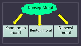 Keluarga dalam Pembentukan Moral | PPTX