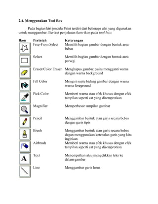 Artikel aplikasi microsoft paint | DOCX