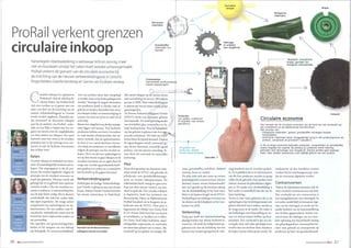 Artikel circulair inkopen | PDF