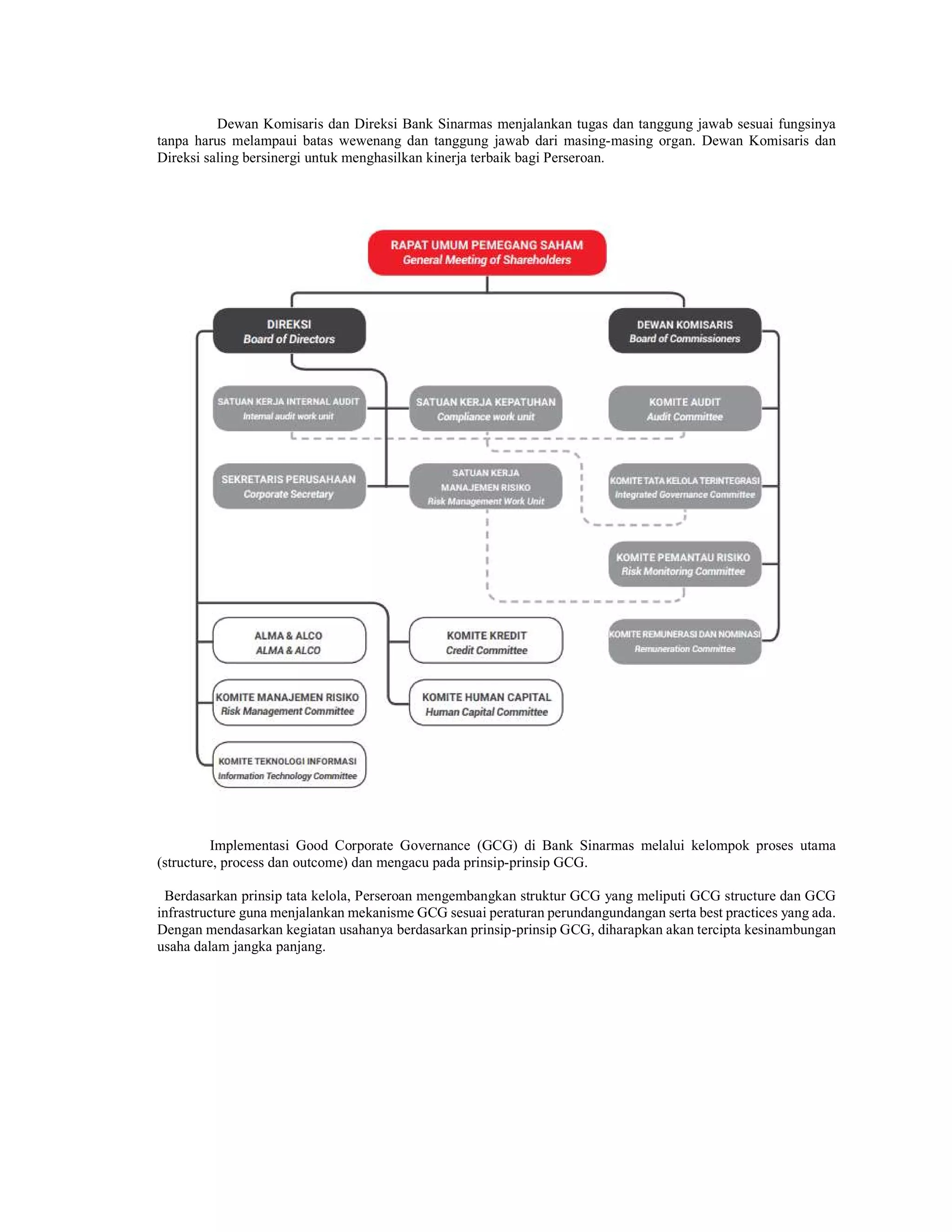 Good corporate governance Bank Sinarmas 55118120025 tri mayningsih be&gg | PDF