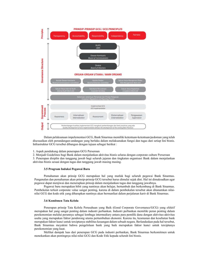 Good corporate governance Bank Sinarmas 55118120025 tri mayningsih be&gg | PDF