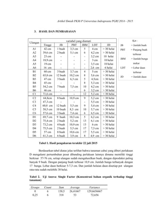 Artikel ilmiah PKM-P | PDF