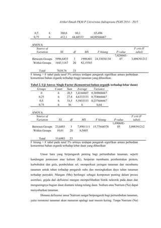 Artikel ilmiah PKM-P | PDF