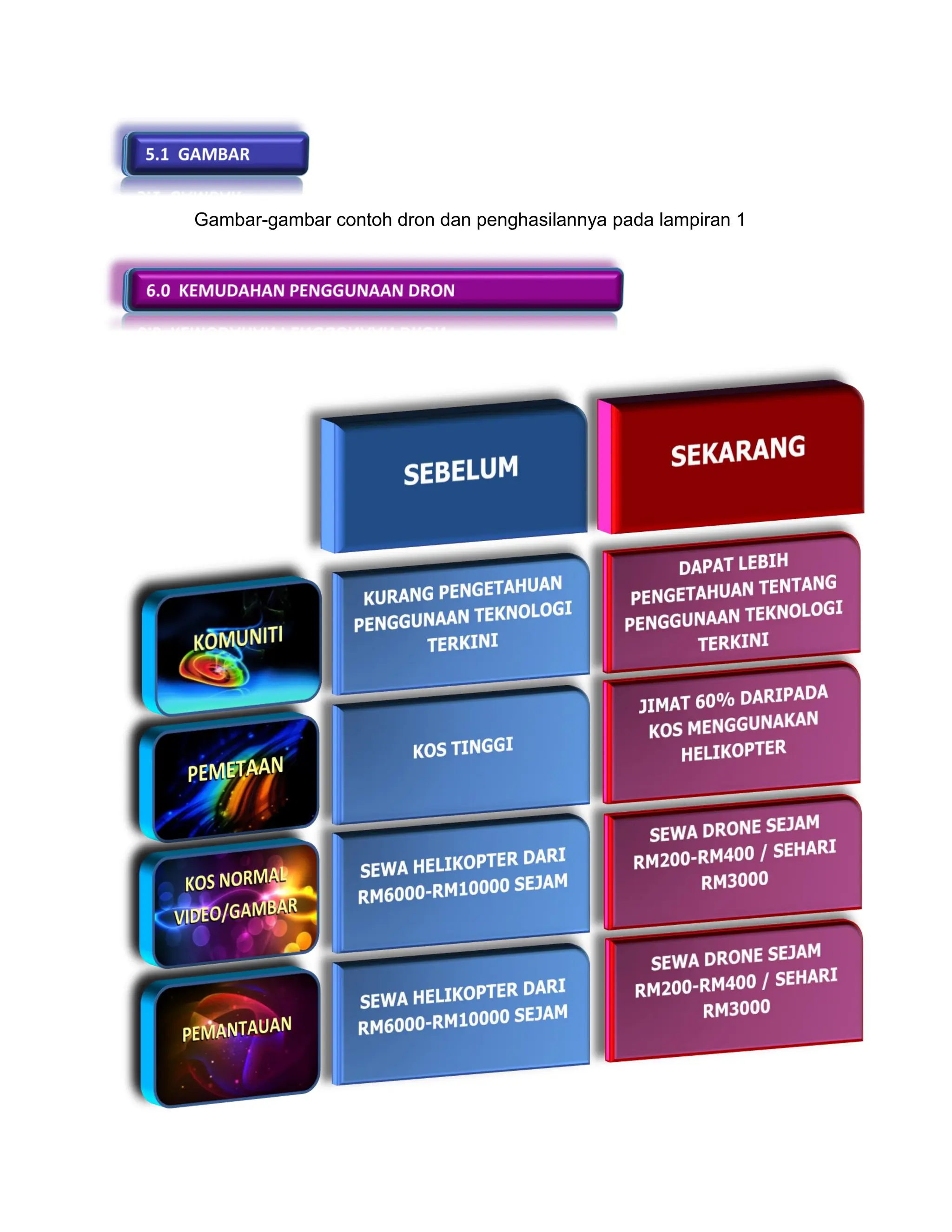 SMART DRONE SEBAGAI PEMUDAH PELBAGAI KERJA : DOKUMEN TEKNIKAL | PDF