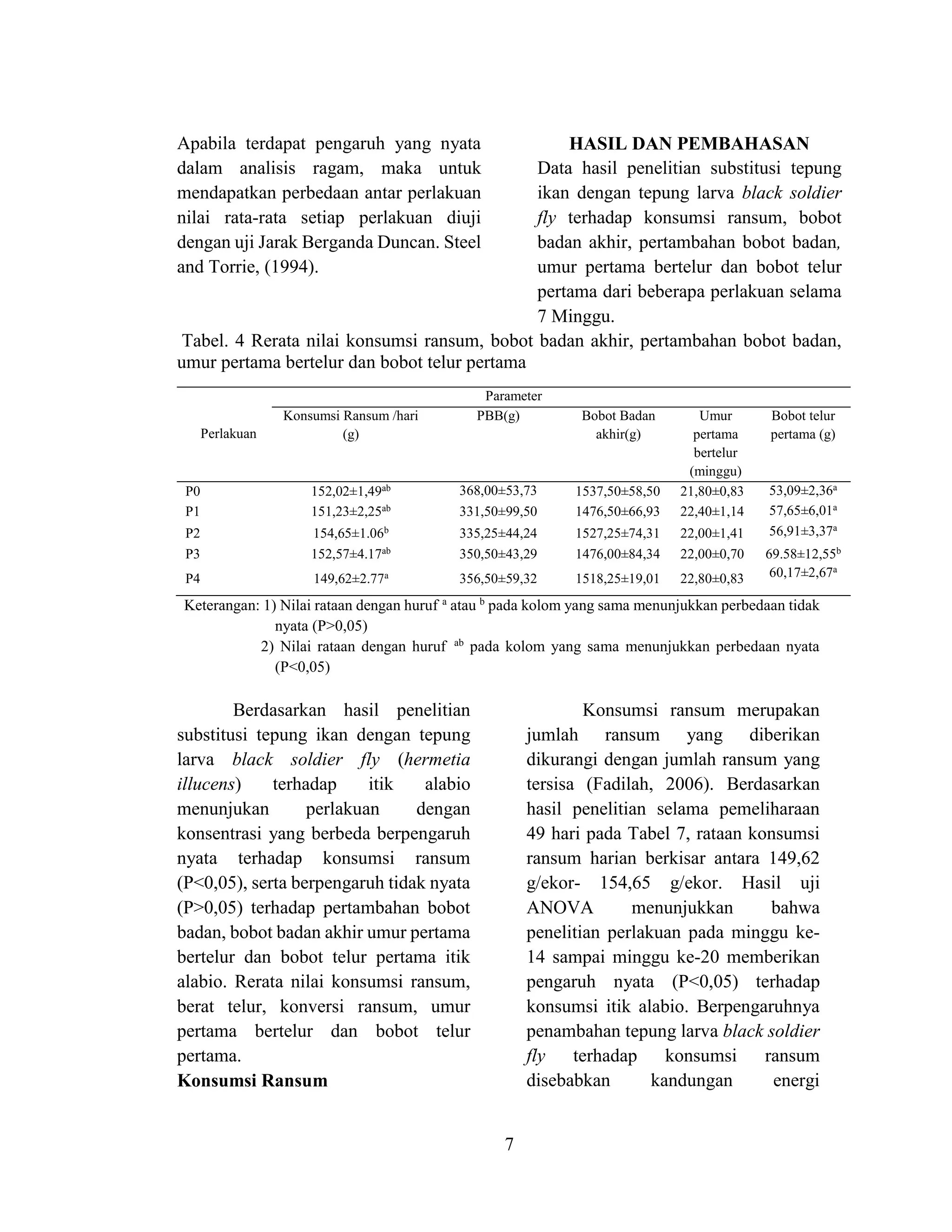 Substitusi Tepung Ikan Dengan Tepung Larva Black Soldier Fly Dalam ...