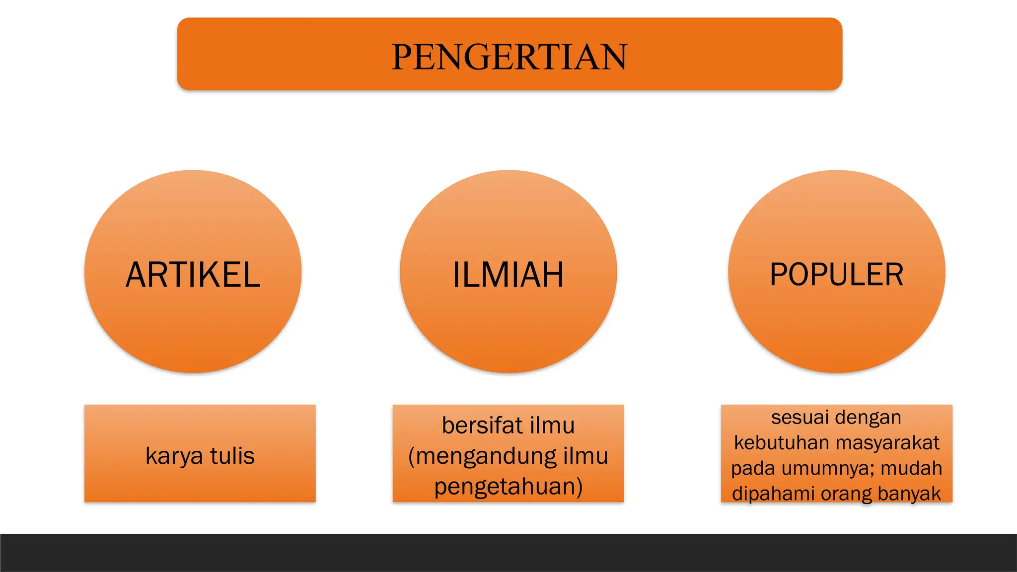ARTIKEL ILMIAH POPULER MATERI KELAS 8 KURMER.pptx