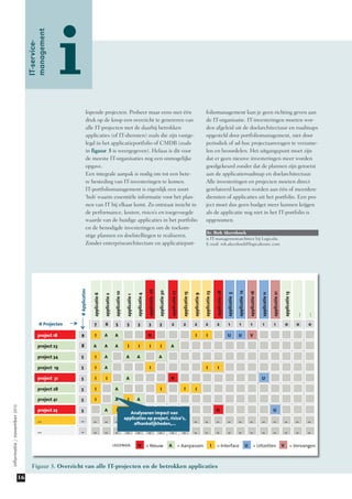 Koppelen van project- en applicatie portfoliomanagement (Informatie ...