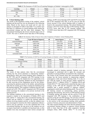 teaching habit | PDF | Educational Assessment | Education