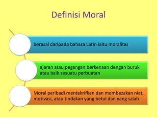 Artikel moral | PPT