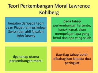 Artikel moral | PPT