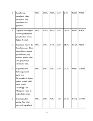 Artikel persepsi pelajar ipt terhadap inovasi teknologi dalam odl | DOCX