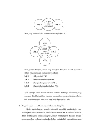 Pengembangan model pembelajaran tematik integratif | PDF