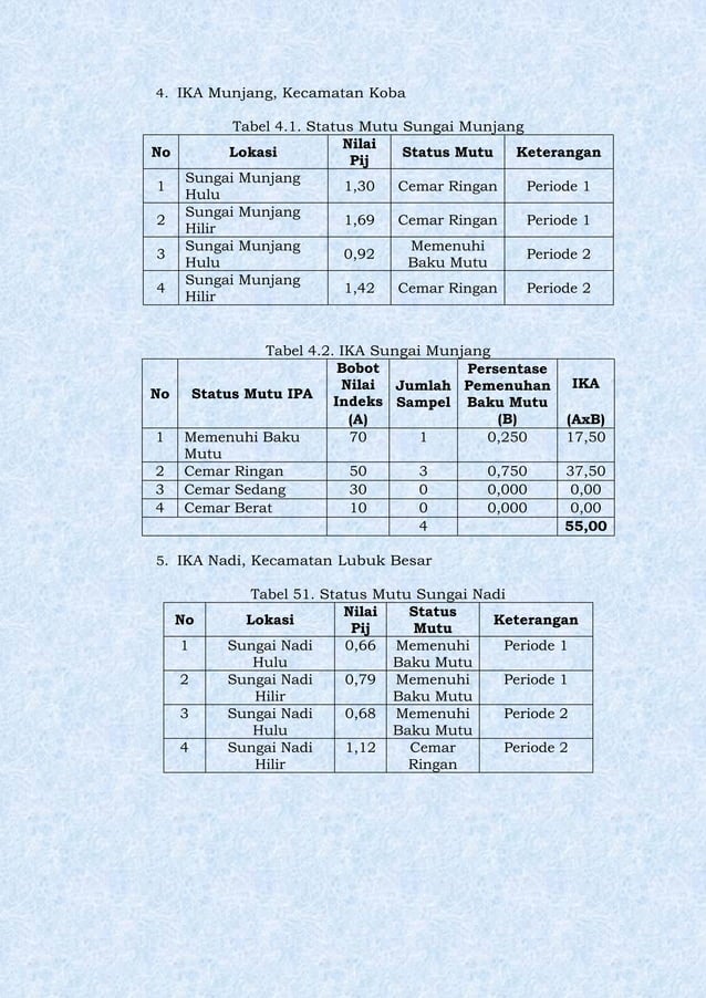 ARTIKEL PUBLIKASI PEMANTAUAN KUALITAS AIR PERMUKAAN TAHUN 2021.pdf