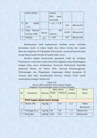 ARTIKEL PUBLIKASI PEMANTAUAN KUALITAS TANAH TAHUN 2021.doc