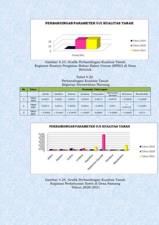ARTIKEL PUBLIKASI PEMANTAUAN KUALITAS TANAH TAHUN 2021.doc