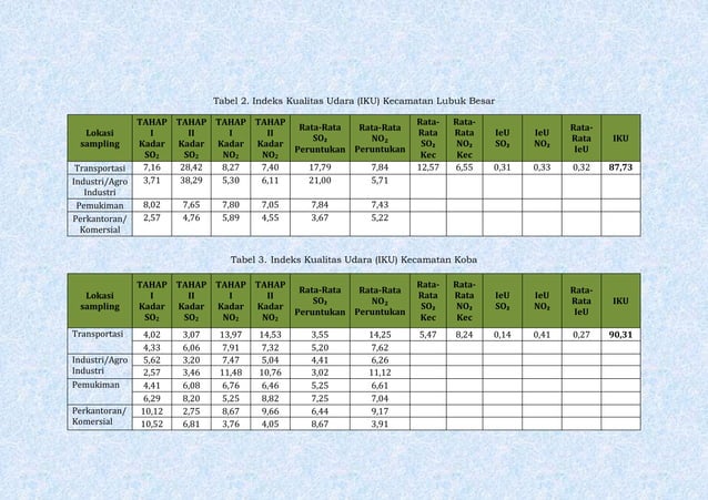 ARTIKEL PUBLIKASI PEMANTAUAN KUALITAS UDARA TAHUN 2021.doc