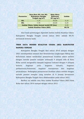 ARTIKEL PUBLIKASI PEMANTAUAN KUALITAS UDARA TAHUN 2021.doc