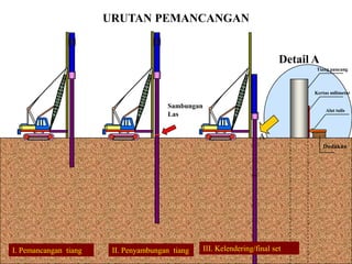 ARTIKEL TIANG PANCANG.pdf